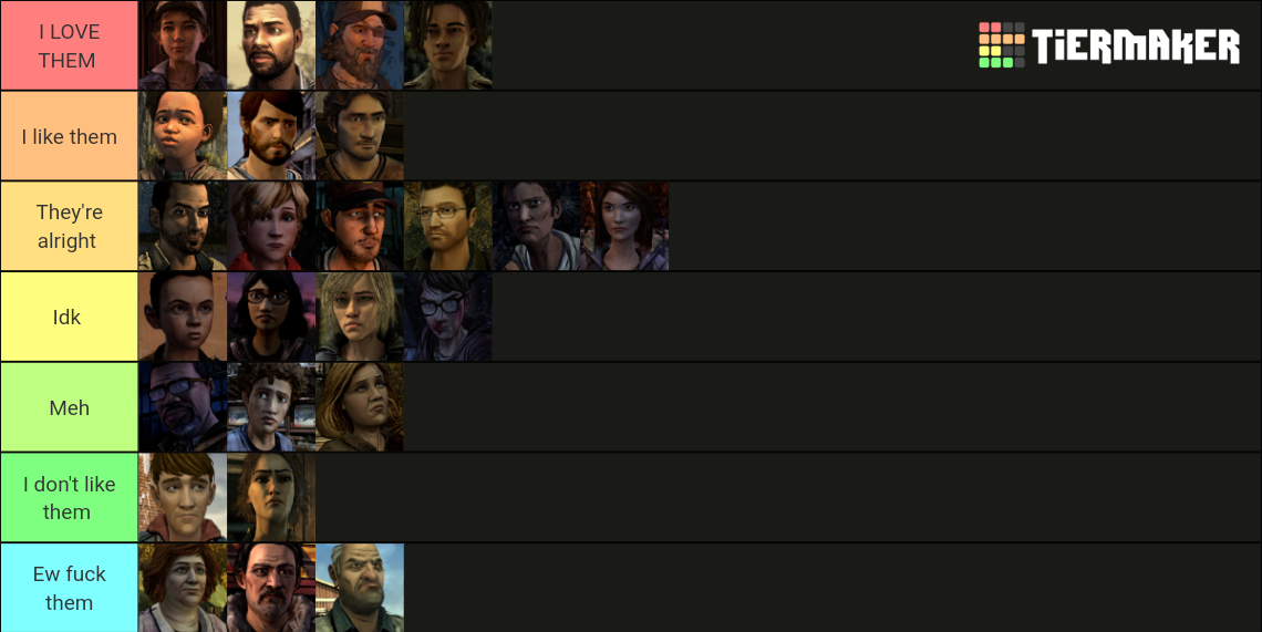 Telltale's: The Walking Dead Major Characters Tier List (Community ...