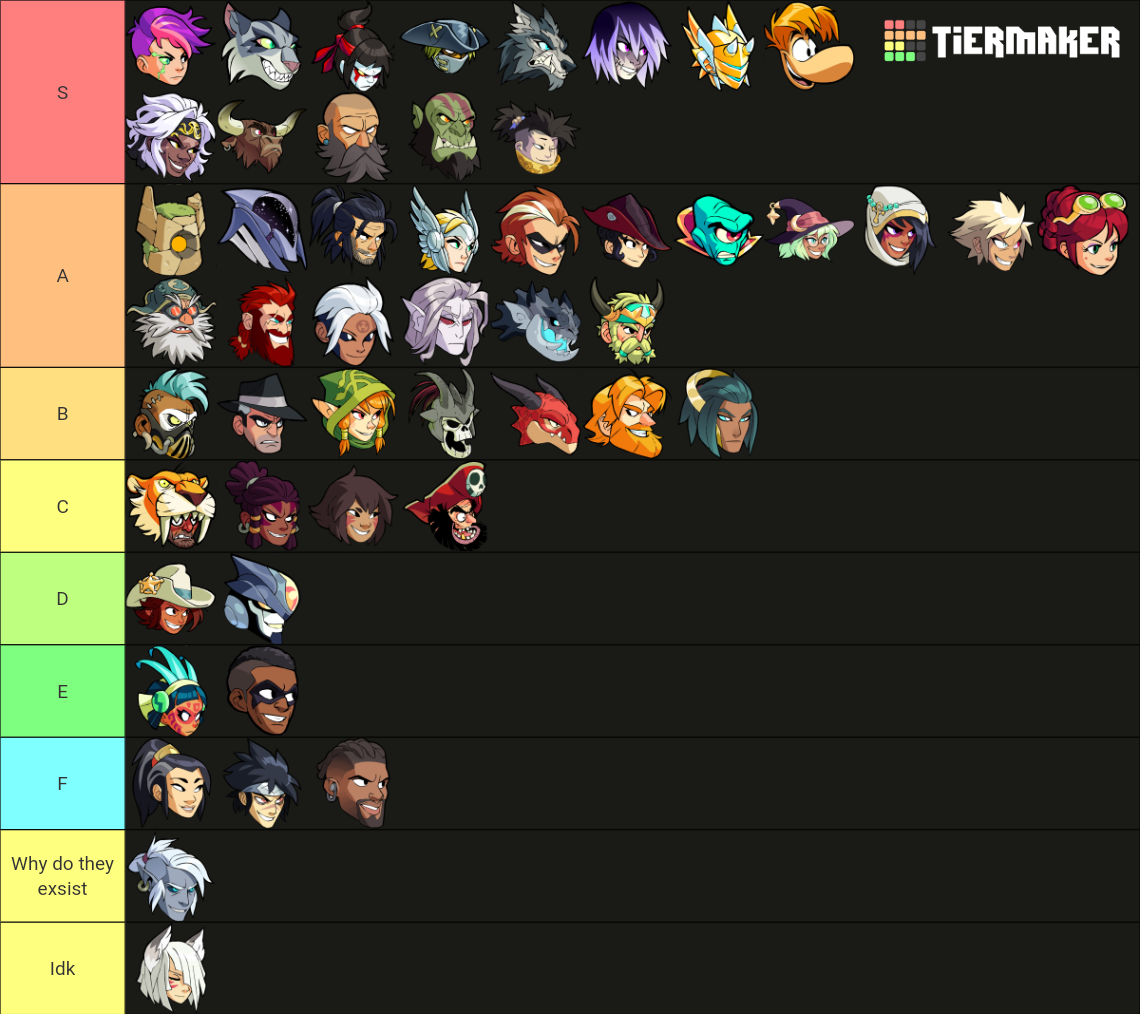 Recent Brawlhalla Tier Lists - TierMaker