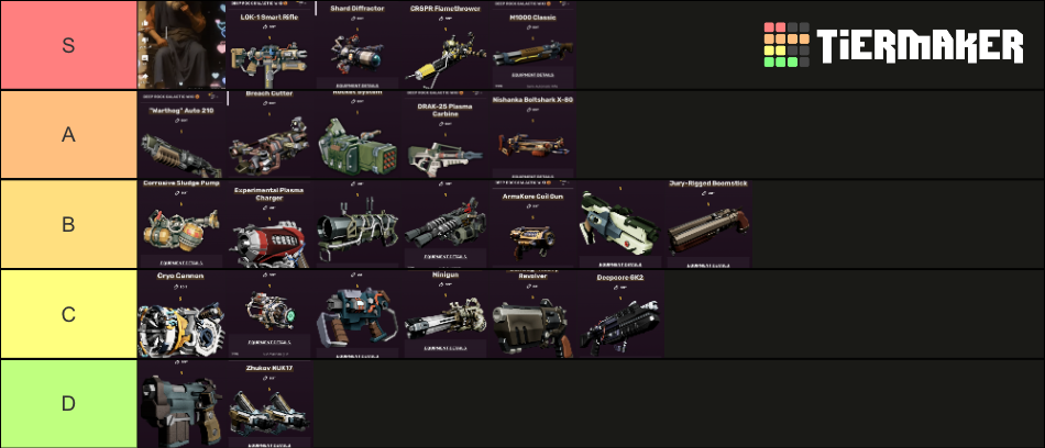 Deep rock galactic weapons Tier List (Community Rankings) - TierMaker
