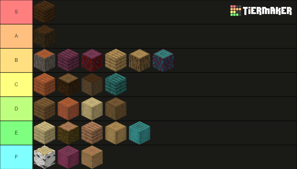 Minecraft Wood (Includes 1.16 Varieties) Tier List (Community Rankings ...