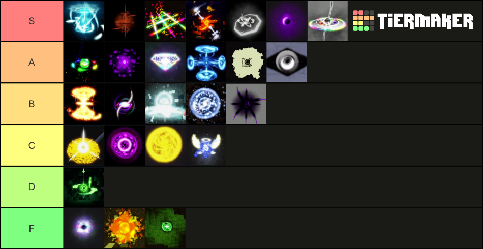 REx: R Unfaths+ Tier List (Community Rankings) - TierMaker
