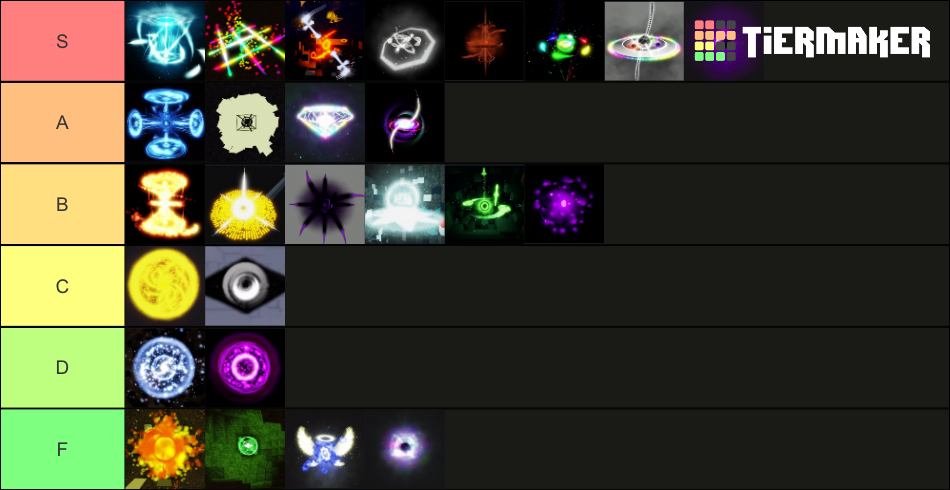 REx: R Unfaths+ Tier List (Community Rankings) - TierMaker