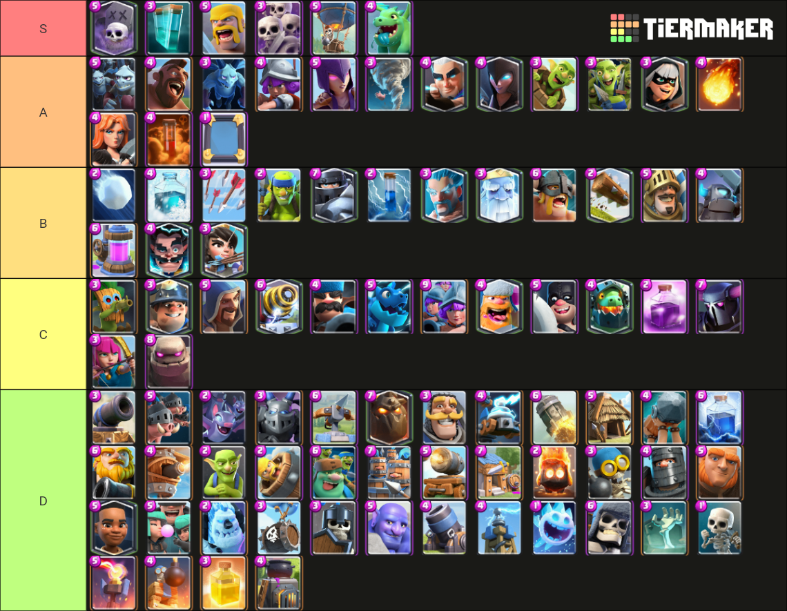 Clash Royale All Cards Tier List (Community Rankings) - TierMaker