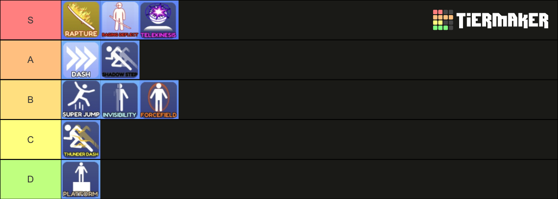 Roblox Blade Ball List Tier List (Community Rankings) - TierMaker