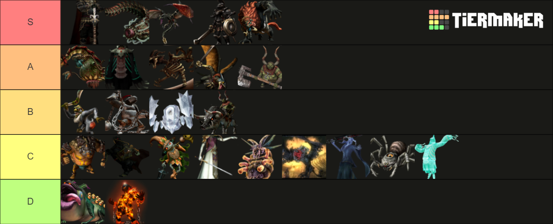 ALL Zelda: Twilight Princess Bosses and Mini-Bosses Tier List ...