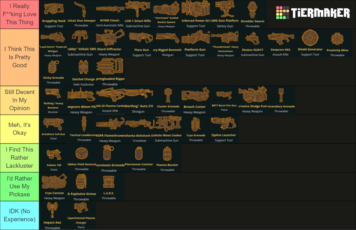 Deep Rock Galactic Weapons (Season 3) Tier List (Community Rankings) - TierMaker