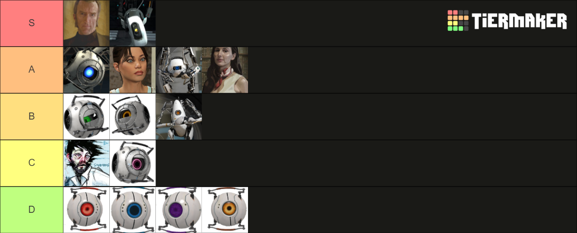 Portal characters Tier List (Community Rankings) - TierMaker