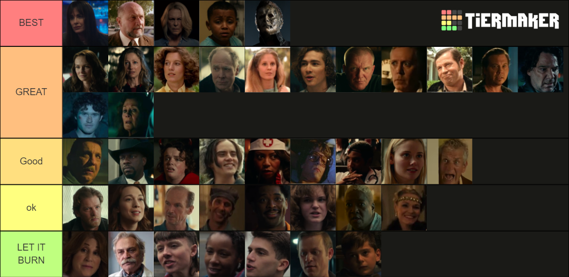 Halloween H40 Timeline Character Ranking Tier List (Community Rankings ...
