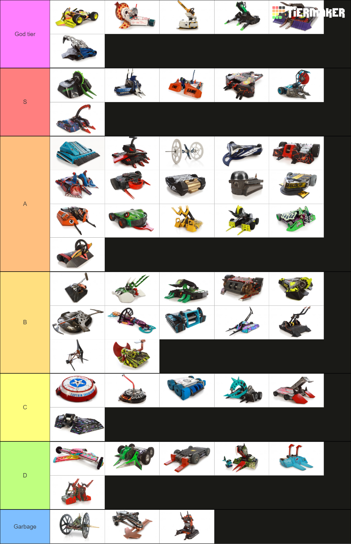 Battlebots Season 7 (2023) Tier List (Community Rankings) - TierMaker
