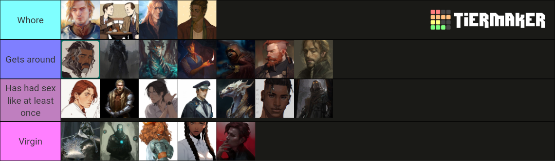 Eberron NPCs - The Ultimate Ranking Tier List (Community Rankings) - TierMaker