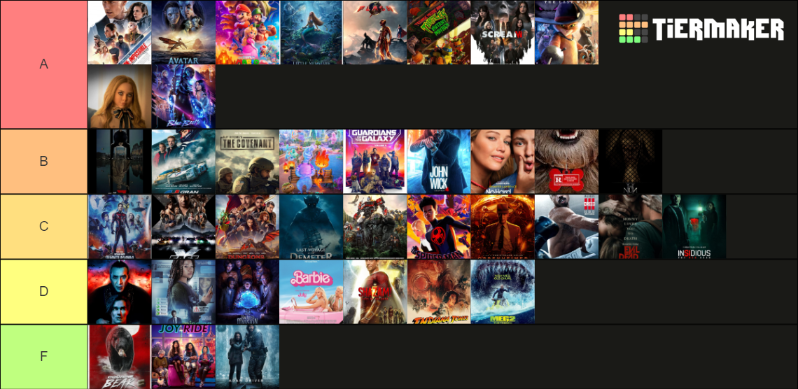 Best Movies of 2023 Tier List (Community Rankings) - TierMaker