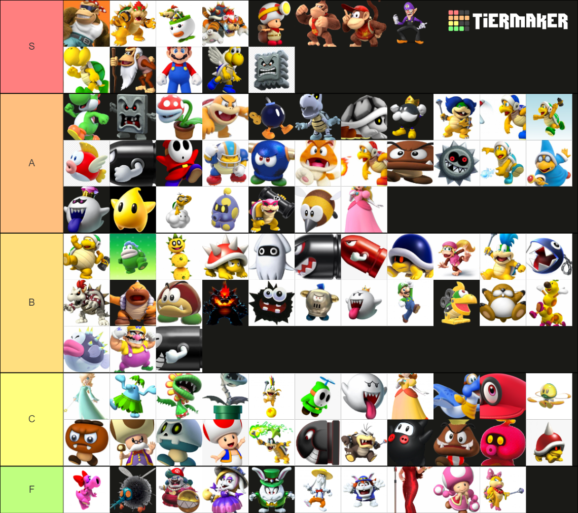 Best to Worst Mario Enemies Top 100 Tier List (Community Rankings ...