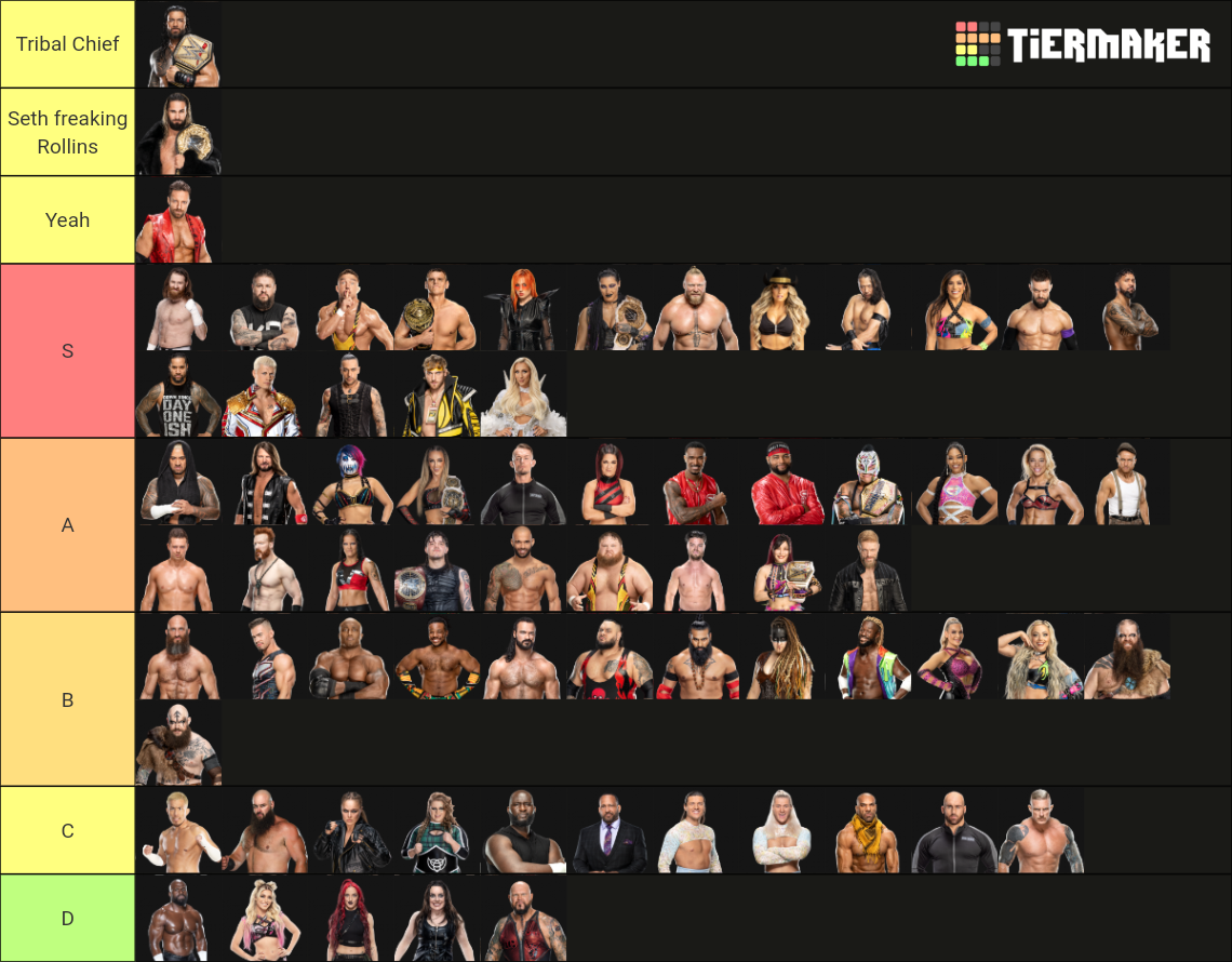 WWE Main Roster 2023 Tier List (Community Rankings) - TierMaker