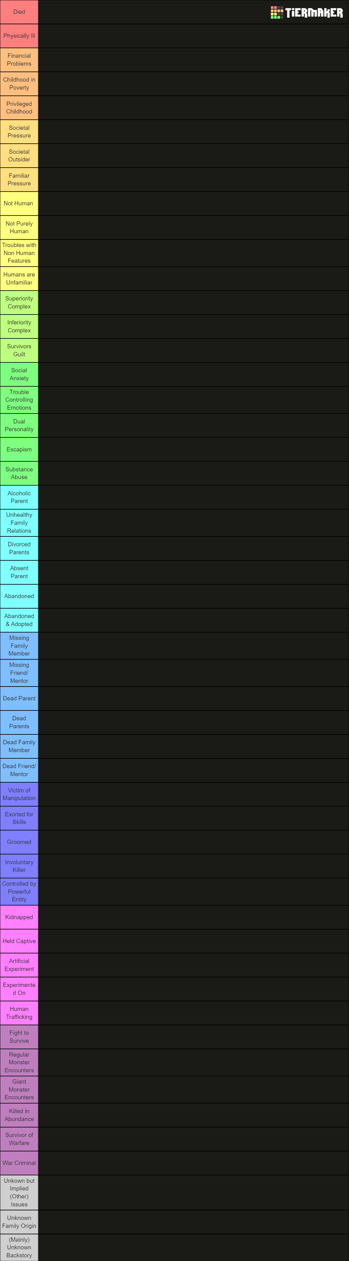 Genshin Impact - The Trauma Tierlist Tier List (Community Rankings ...
