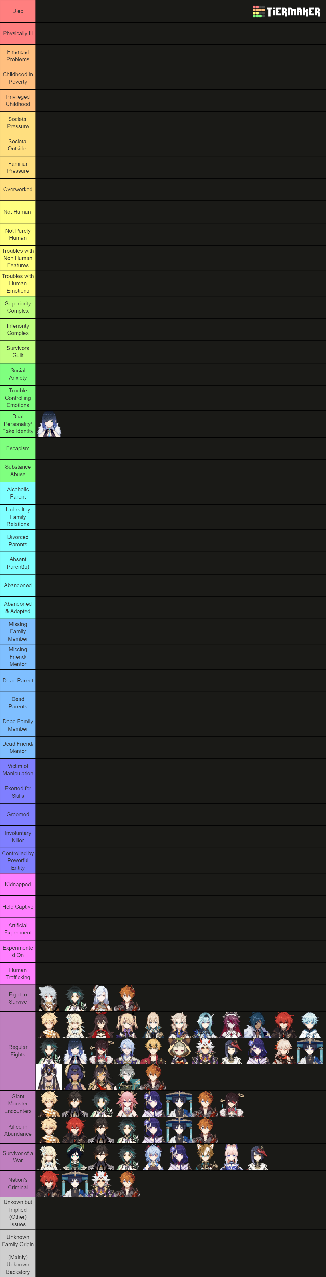 Genshin Impact - The Trauma Tierlist Tier List (Community Rankings ...