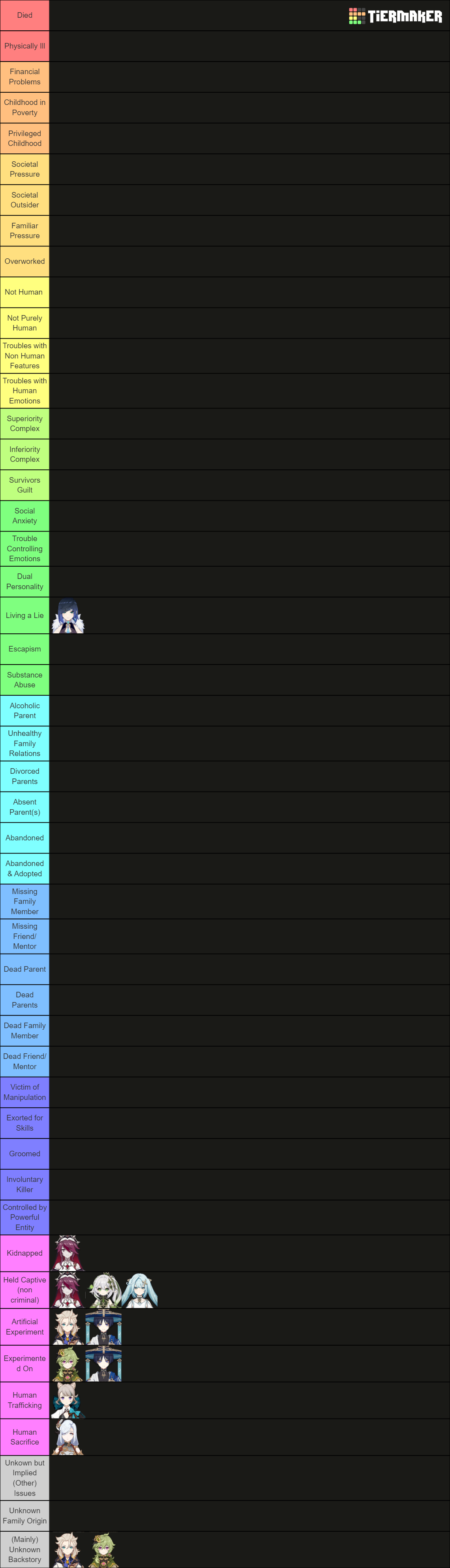 Genshin Impact - The Trauma Tierlist Tier List (Community Rankings ...