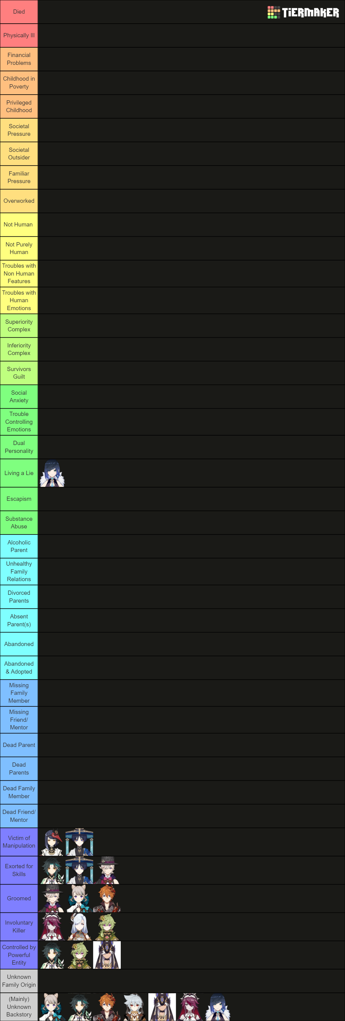 Genshin Impact - The Trauma Tierlist Tier List (Community Rankings ...