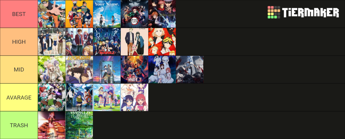 Anime rank Tier List (Community Rankings) - TierMaker