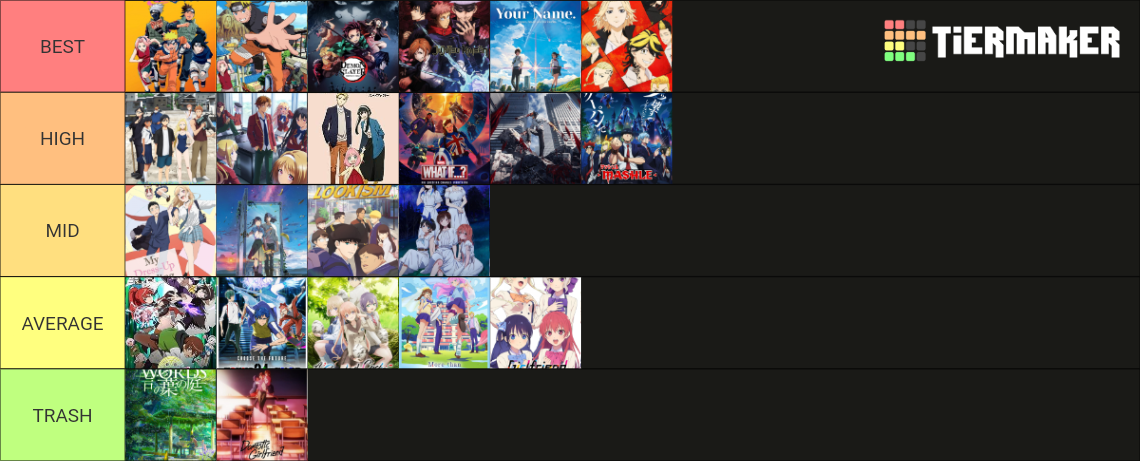 Anime rank 22 Tier List (Community Rankings) - TierMaker