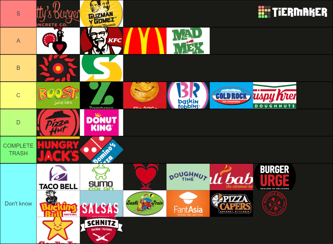 THE ULTIMATE AUSTRALIAN FAST FOOD TIER LIST Tier List (Community ... THE ULTIMATE AUSTRALIAN FAST FOOD TIER LIST Tier List (Community ...