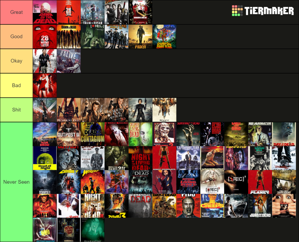 Zombie movie Tier List (Community Rankings) - TierMaker