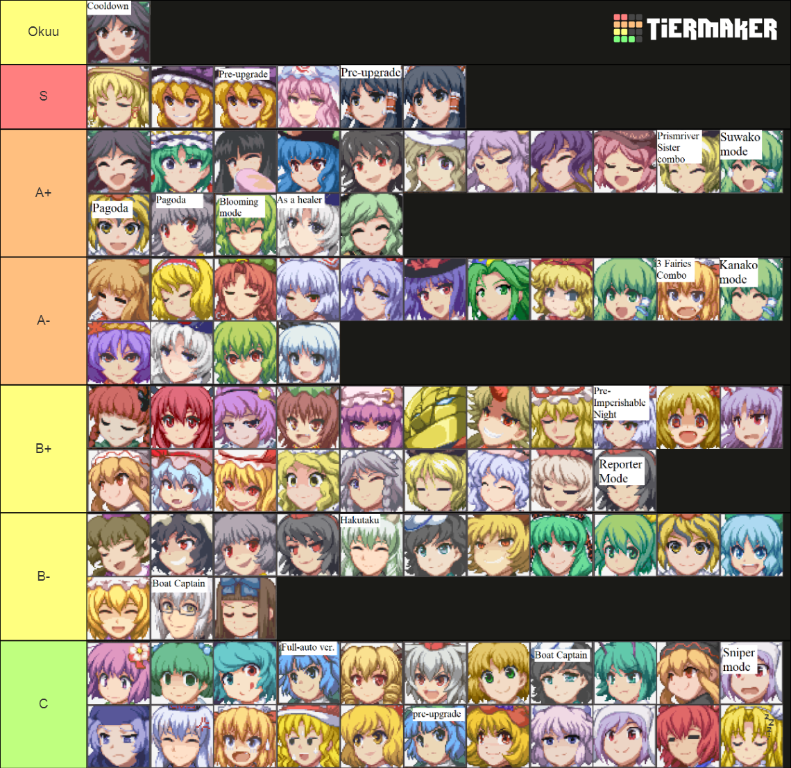 Touhou - Fantasy Maiden Wars Complete Box Unit Tier List (Community ...