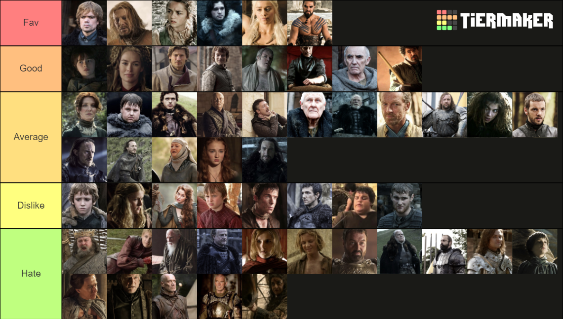 Game of Thrones Characters Season 1 Tier List (Community Rankings ...