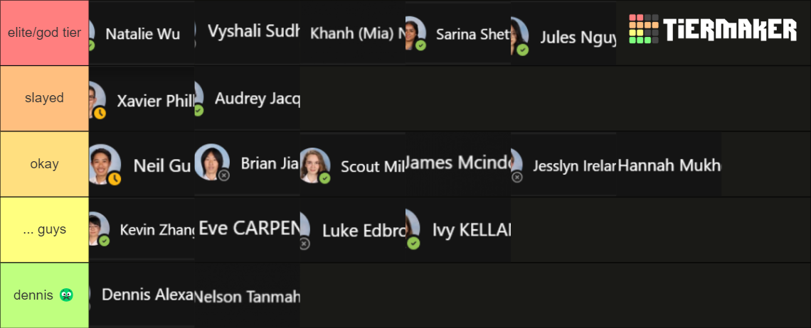 Ms. Dilip's 2023 Year 10 Enhanced Math Class Tier List (Community ...