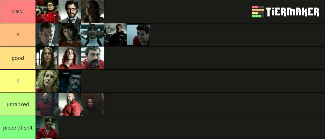 Money Heist Best Characters Tier List (Community Rankings) - TierMaker