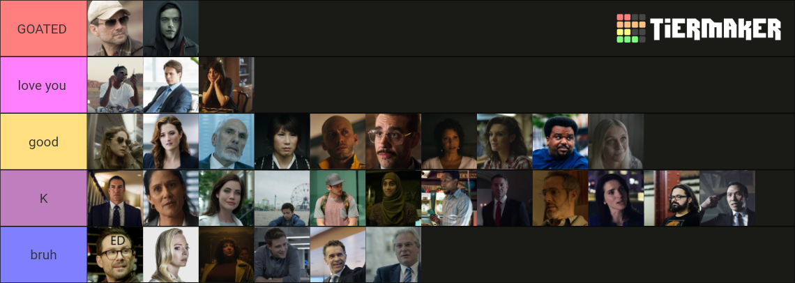 Mr. Robot characters Tier List (Community Rankings) - TierMaker
