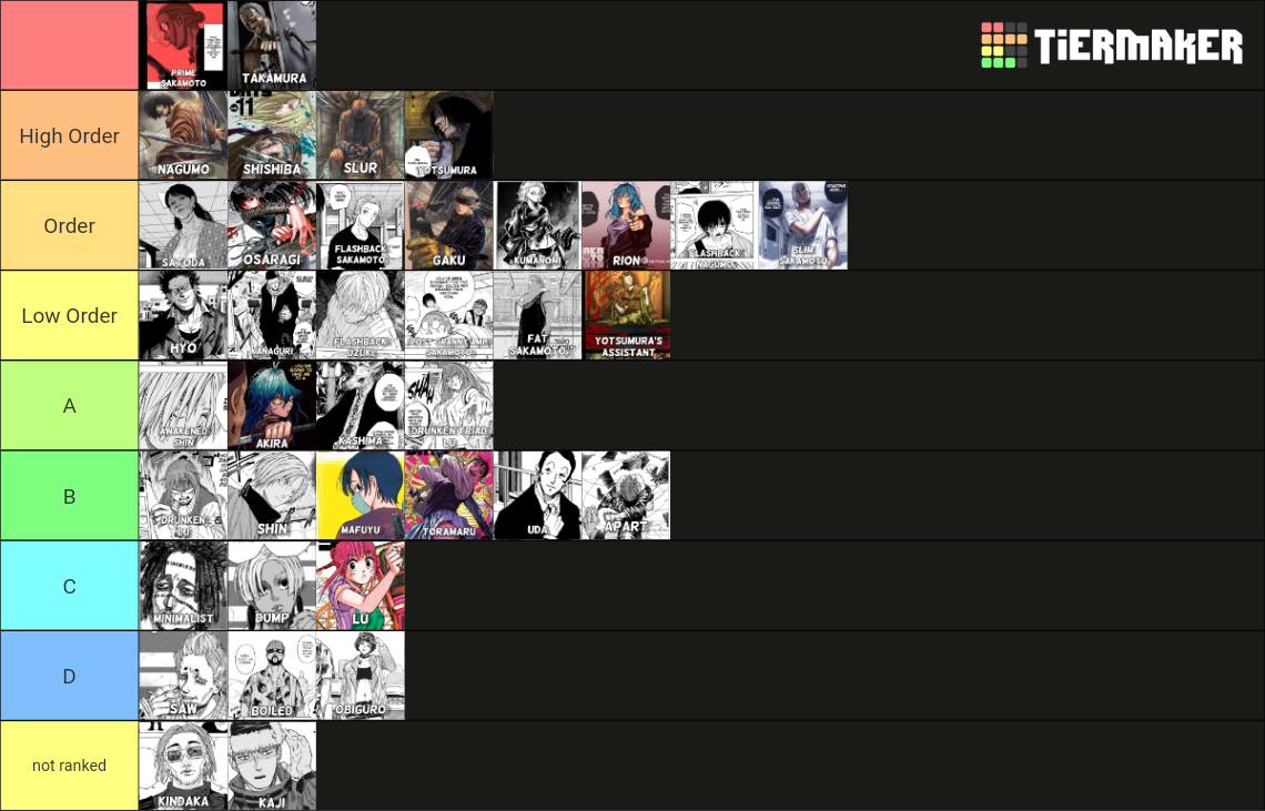 Sakamoto Days Scaling Ch1 Ch125 Best Template Tier List Community Rankings Tiermaker 