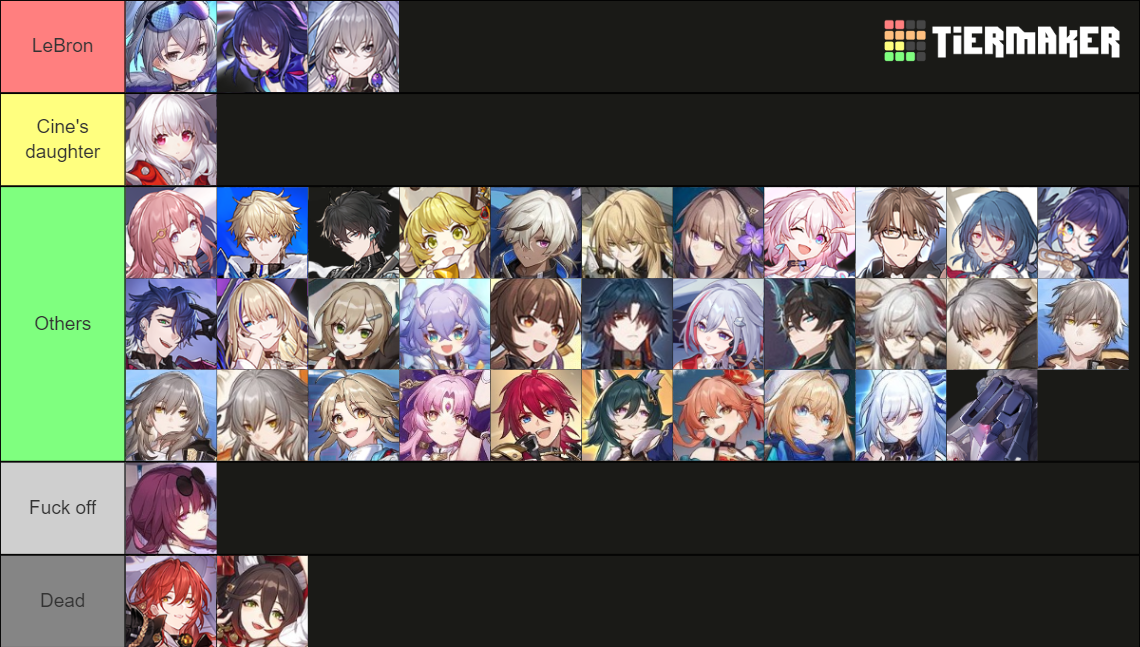 Honkai: Star Rail Character Tier List (Community Rankings) - TierMaker