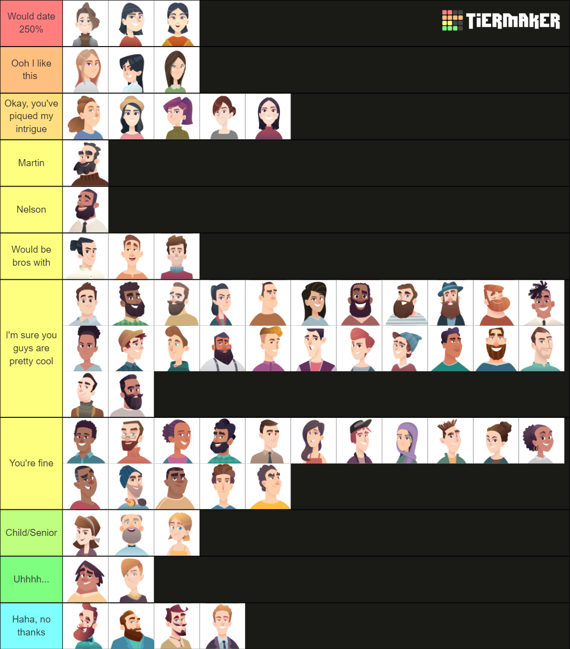 Chess.com Bots Tier List (Community Rankings) - TierMaker