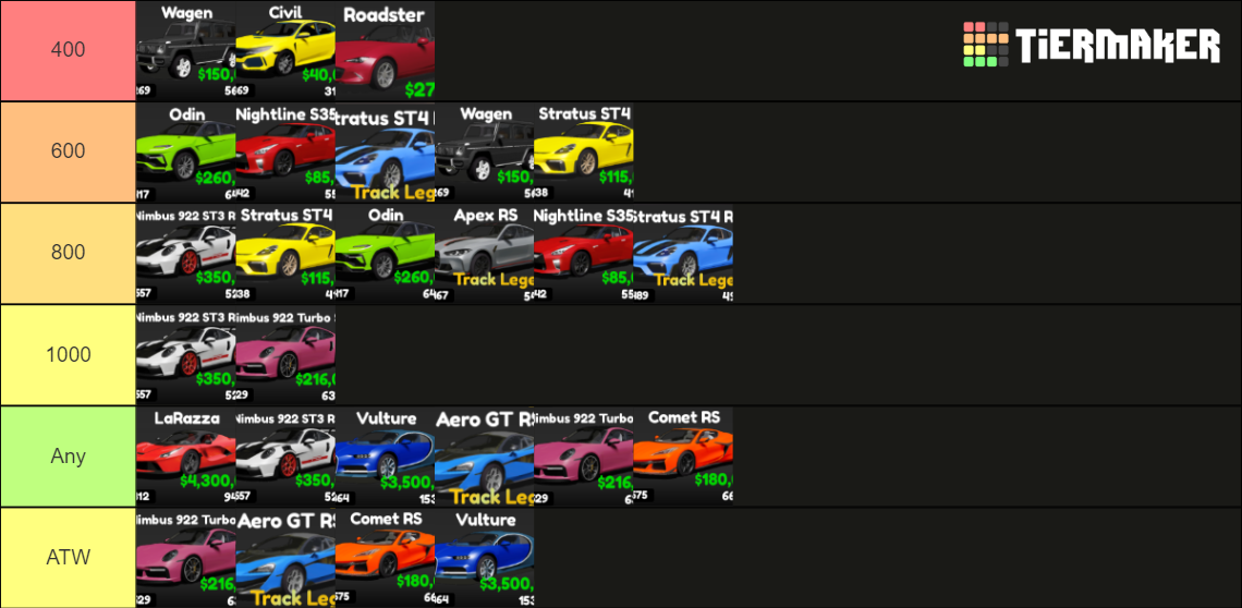 Drive World - Race Tier List (Community Rankings) - TierMaker