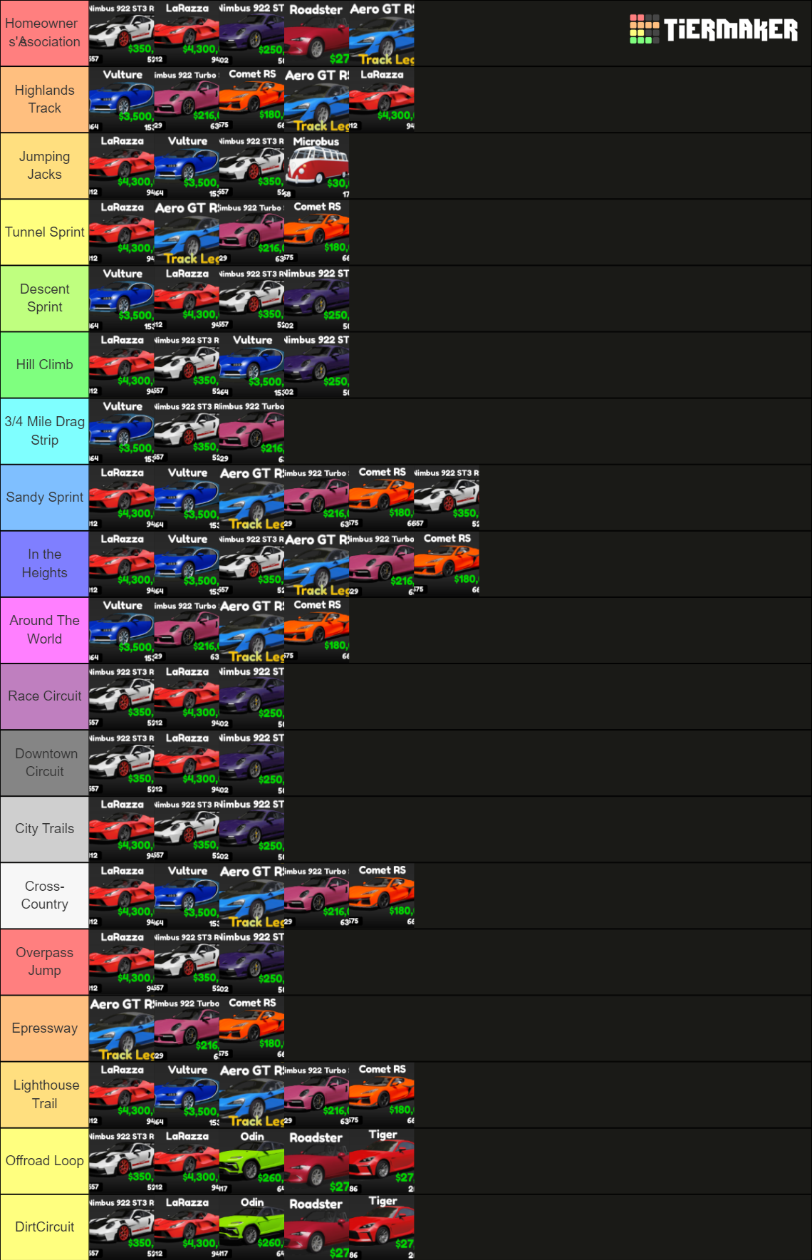 Drive World - Race Tier List (Community Rankings) - TierMaker