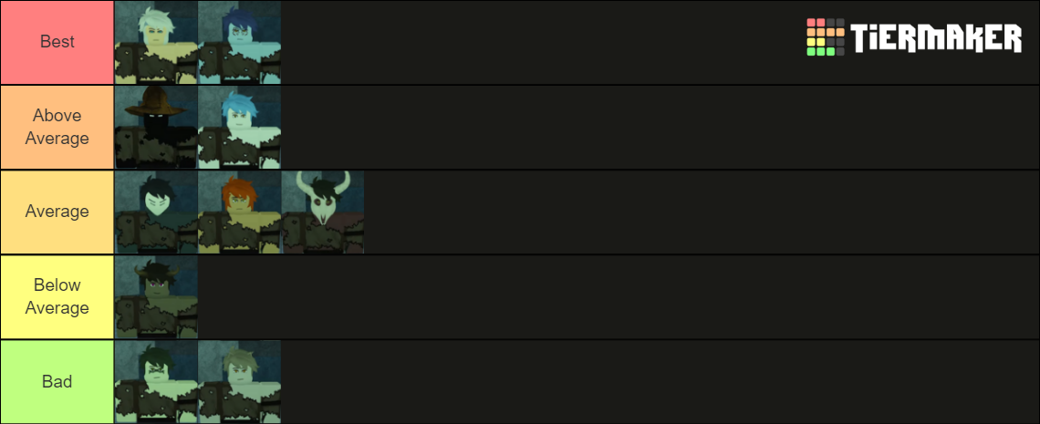 Deepwoken Races Tier List (Community Rankings) - TierMaker