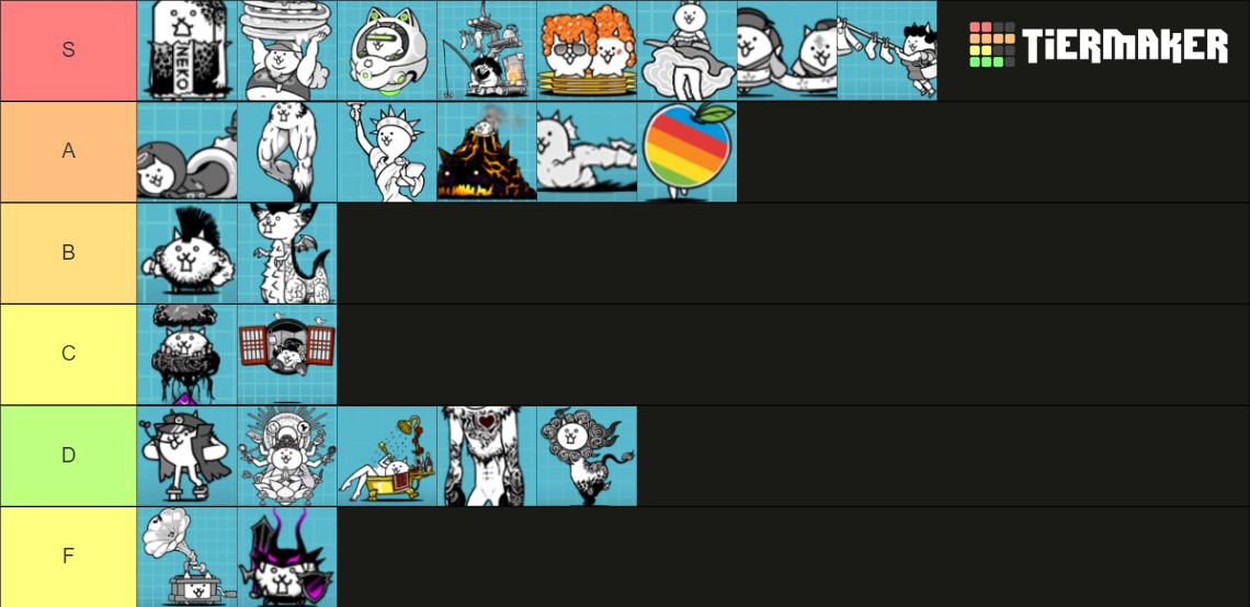 Super Rare Battle Cats Tier List (Community Rankings) - TierMaker