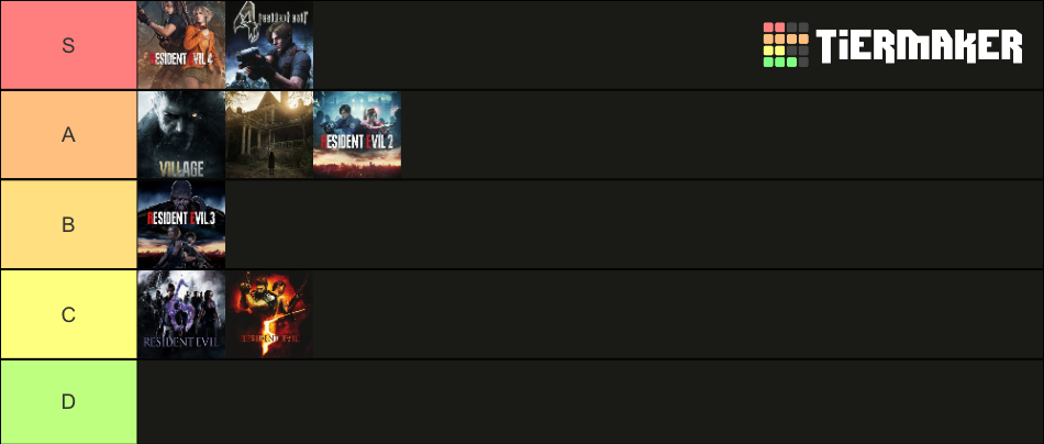 resident evil Tier List (Community Rankings) - TierMaker