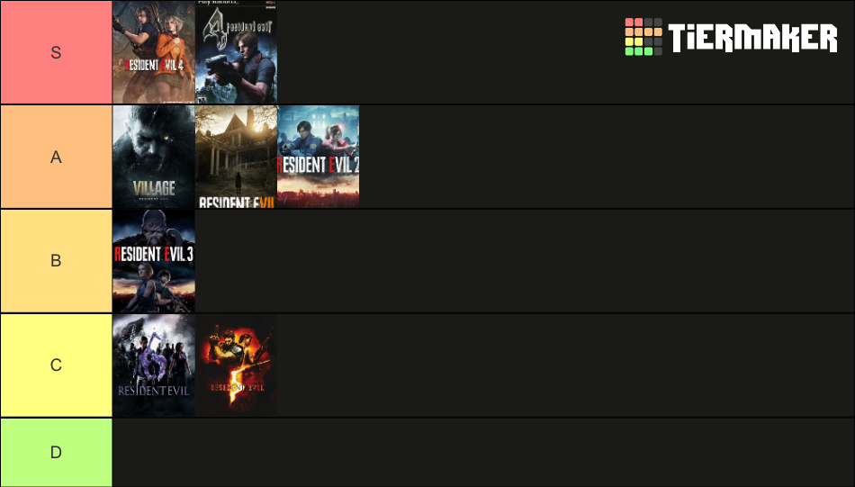 resident evil Tier List (Community Rankings) - TierMaker