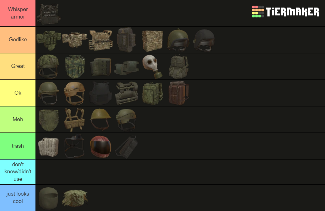 Project Delta Armor/wearable Tier List (Community Rankings) - TierMaker