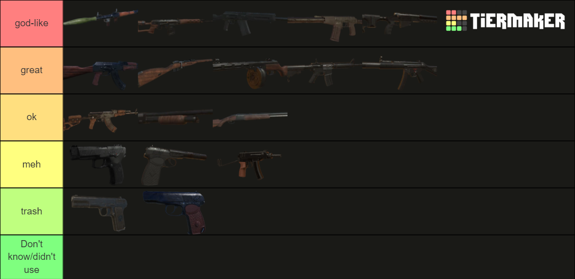 Project Delta Weapon list Tier List (Community Rankings) - TierMaker