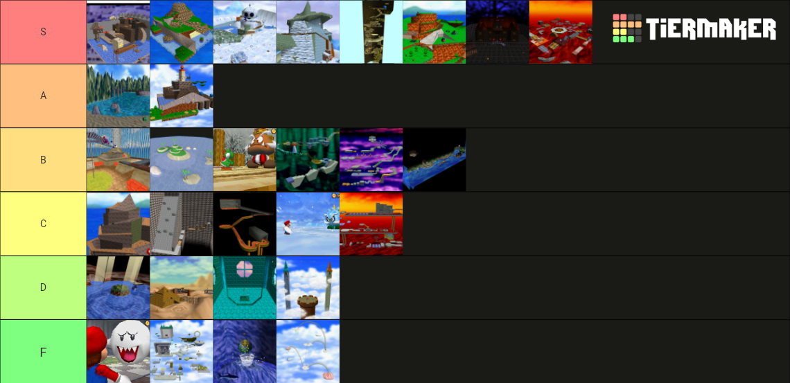 Recent Mario Tier Lists - TierMaker
