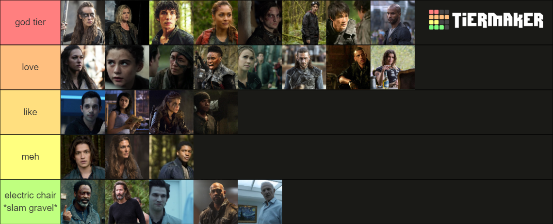 The 100 character Tier List (Community Rankings) - TierMaker