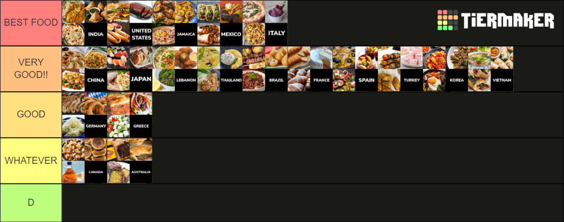 Best Foods by Country Tier List (Community Rankings) - TierMaker