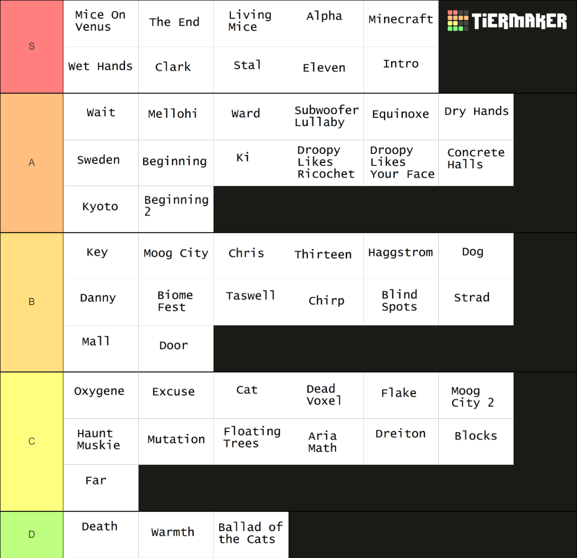 Minecraft Music Tier List (Community Rankings) - TierMaker