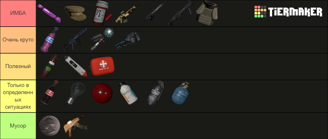 ALL SCP: Secret Laboratory Items (13.2) Tier List (Community Rankings ...