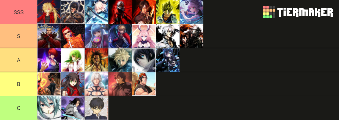 FF Characters Tier List (Community Rankings) - TierMaker