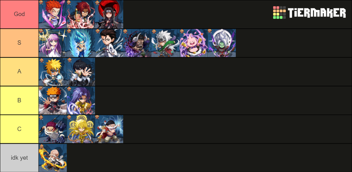 HyperDimension Fight Tier List (Community Rankings) - TierMaker