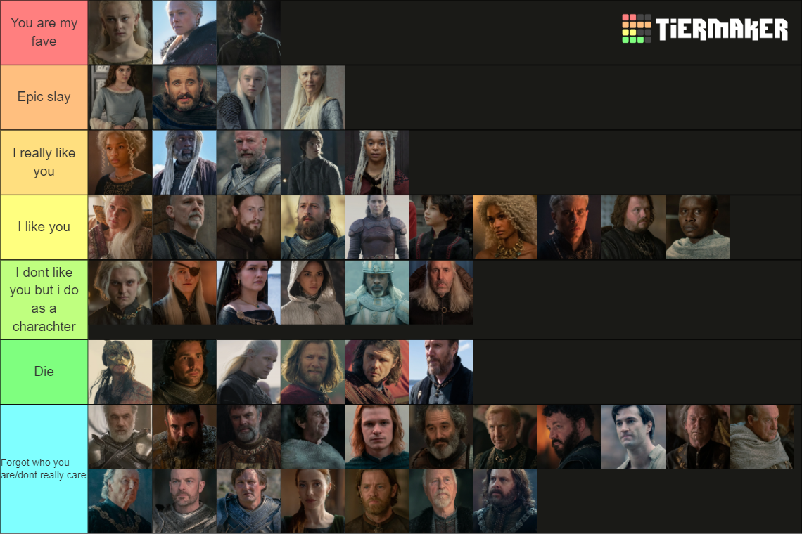 House of the Dragon Characters Tierlist Updated Tier List (Community ...