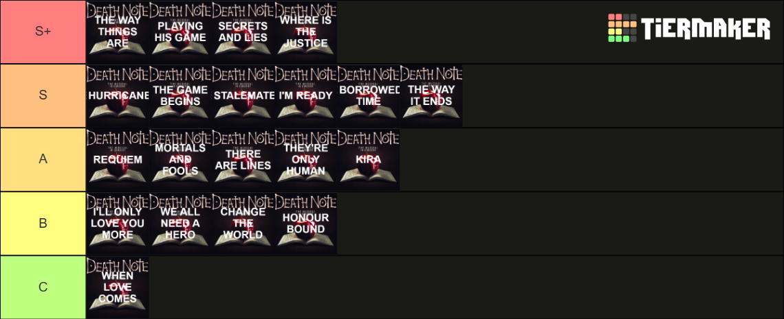 Death Note the Musical in Concert: the Tier List (Community Rankings ...